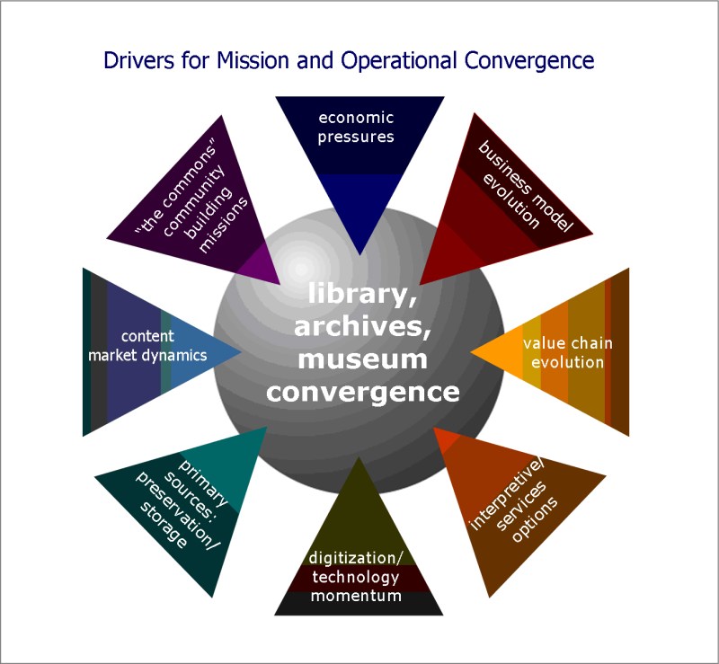 Thinking About Convergence Part 2: The Knowledge Commons – American ...