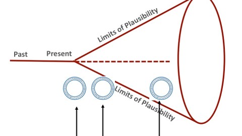 Futurist Friday: Exploring the Cone of Plausibility – American Alliance ...