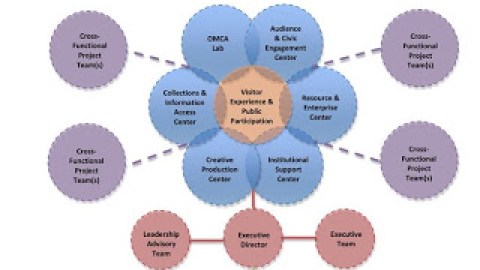 Flower Power: A Story of Organizational Re-Blossoming – American ...