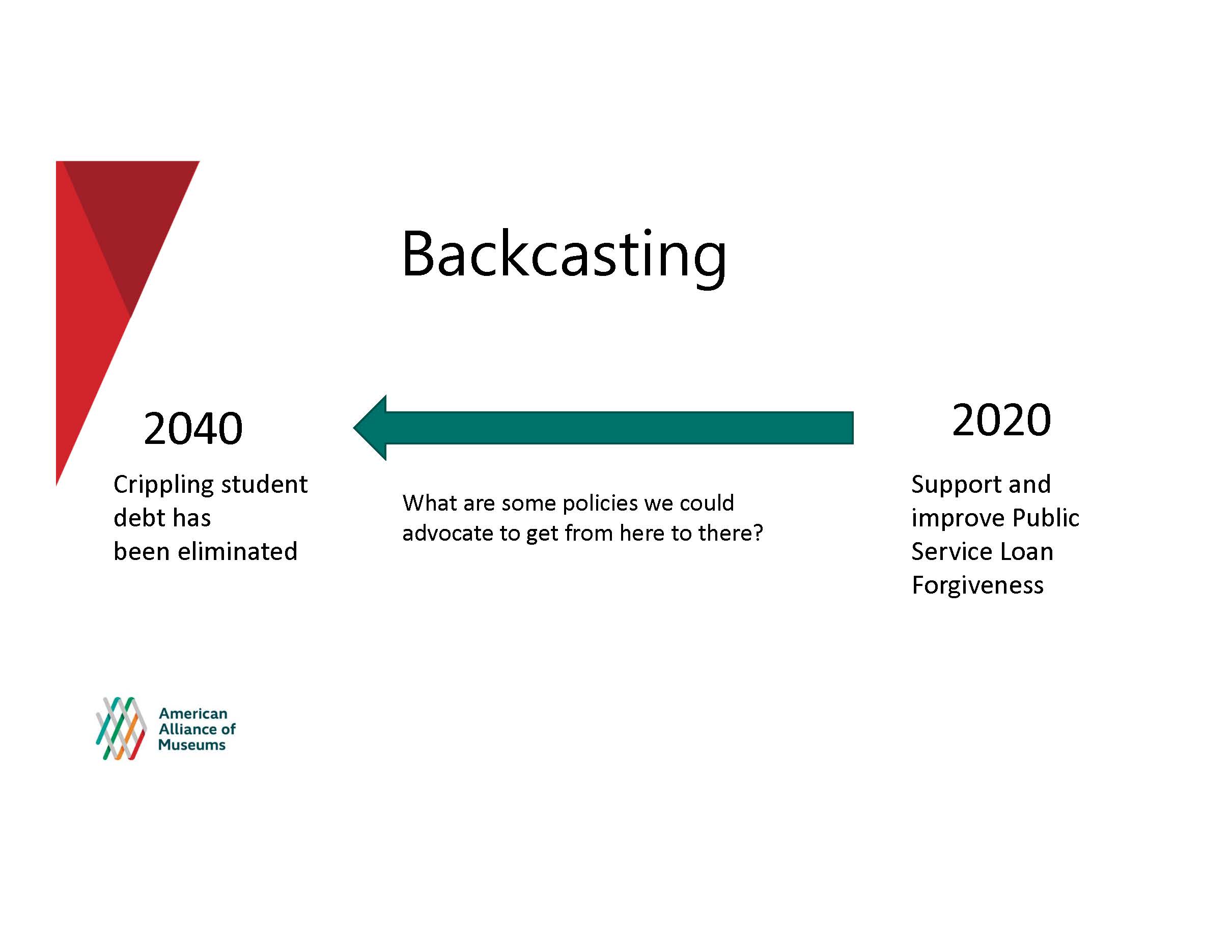 Backcasting: Or, how to apply 20:20 hindsight to museum planning ...