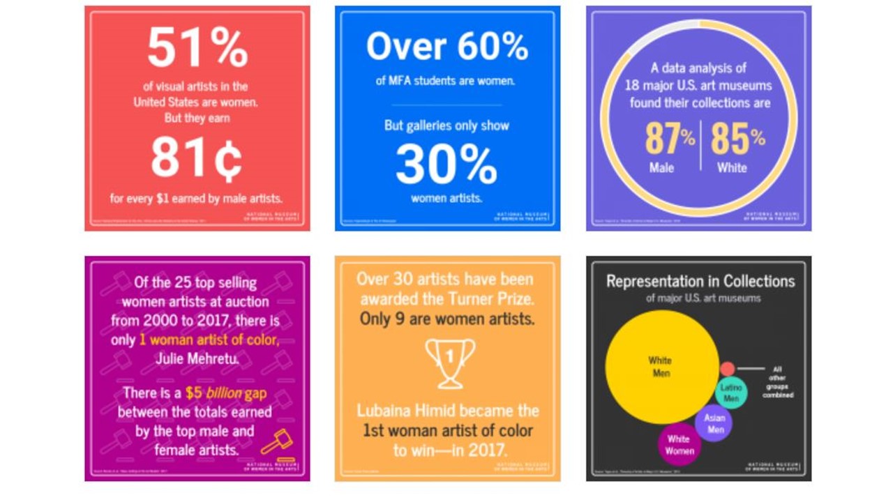 Sharing the Wealth: Museums as Equity Engines – American Alliance of ...