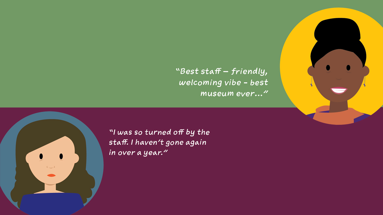The Influence of Staff on Museum Engagement and Visitation: A 2024 ...