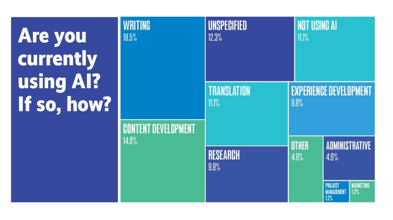 Encouraging Respectful, Productive Dialogues: Introducing AAM’s New ...