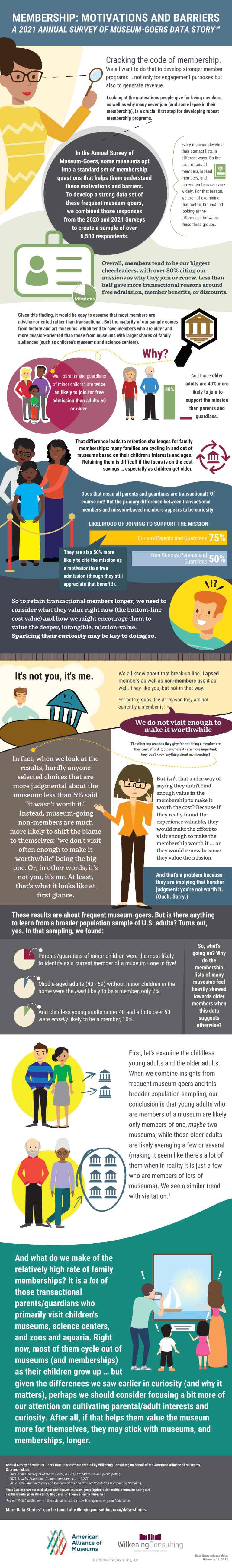 Membership Motivations and Barriers: An Annual Survey of Museum-Goers ...