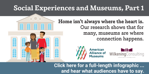 Social Experiences and Museums, Part One: A 2025 Annual Survey of ...
