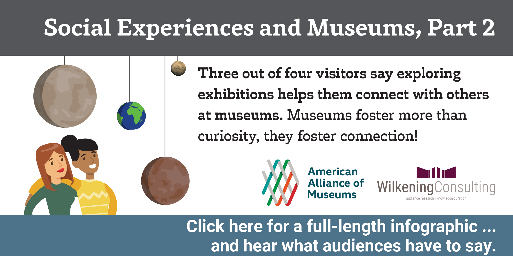 Social Experiences and Museums, Part Two: A 2025 Annual Survey of ...