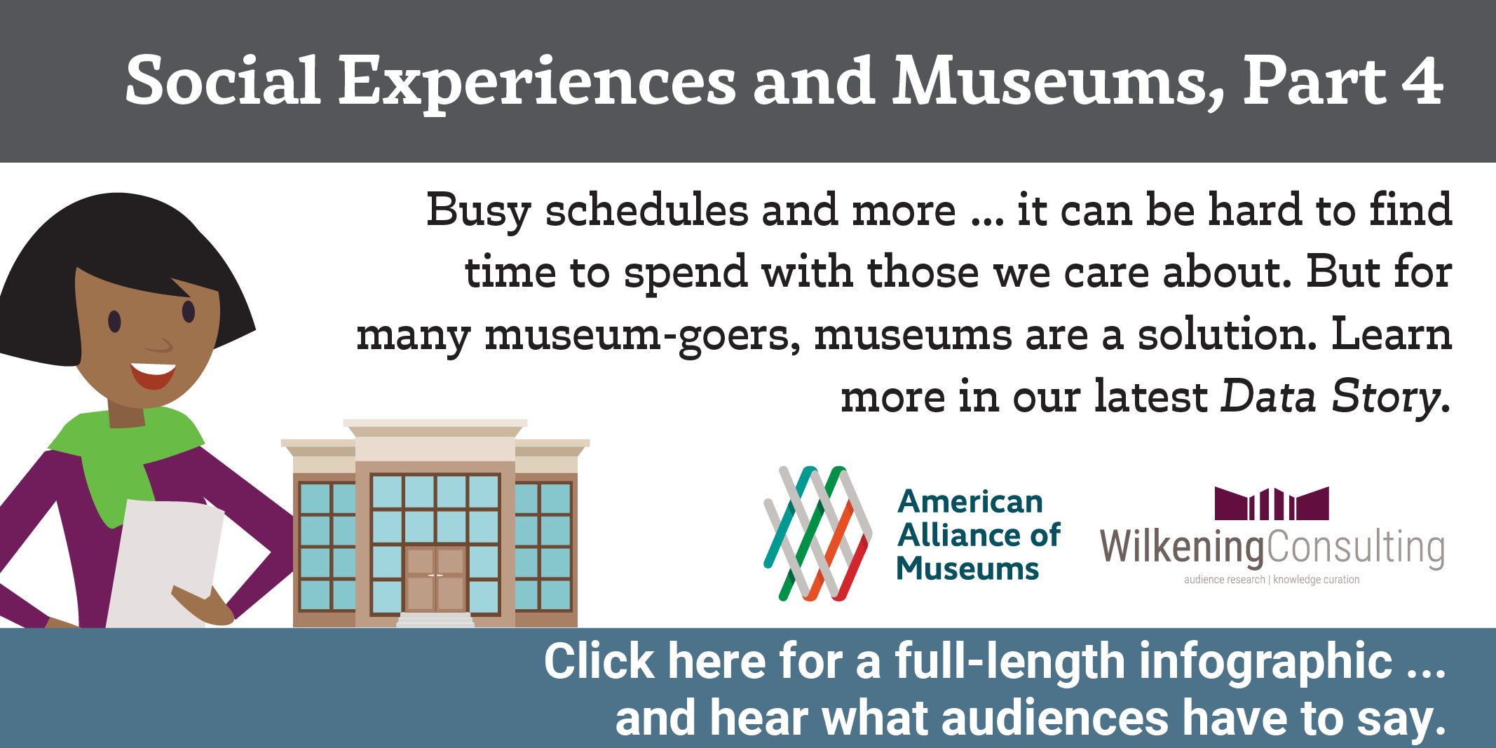 Social Experiences and Museums, Part Four: A 2025 Annual Survey of ...
