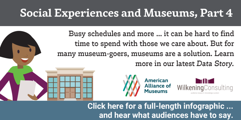 Social Experiences and Museums, Part Four: A 2025 Annual Survey of ...