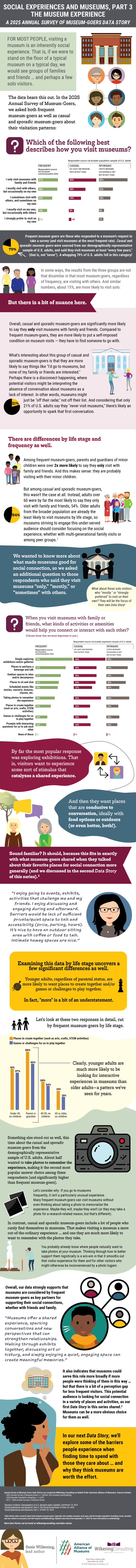 Social Experiences and Museums, Part Three: A 2025 Annual Survey of ...