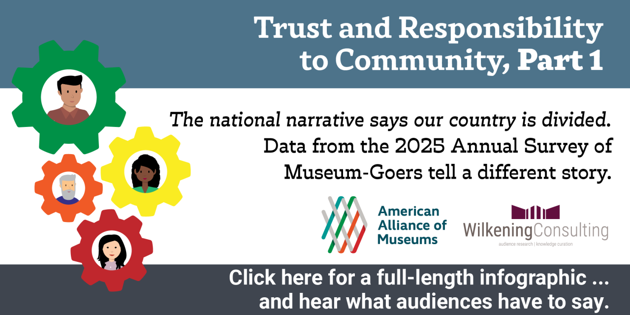 Demographics of US Museum-Goers: A 2025 Annual Survey of Museum-Goers ...